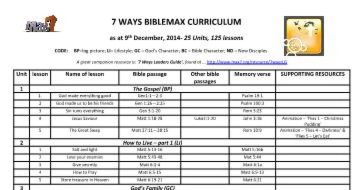 7Ways BibleMAX curriculum - Index