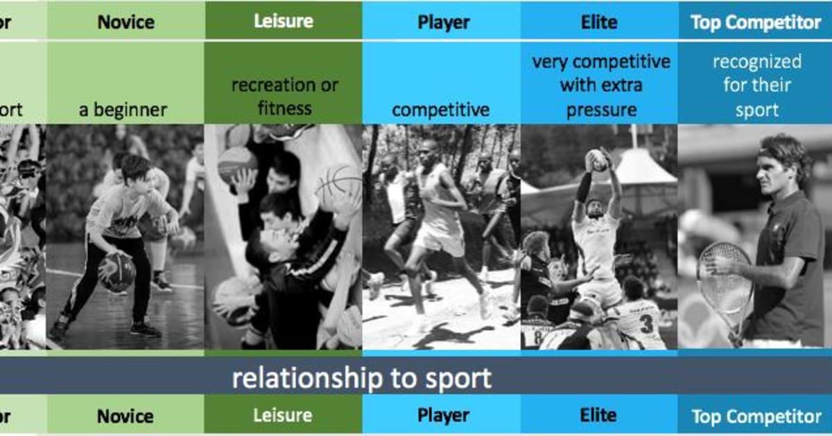 The Sports Ministry Map